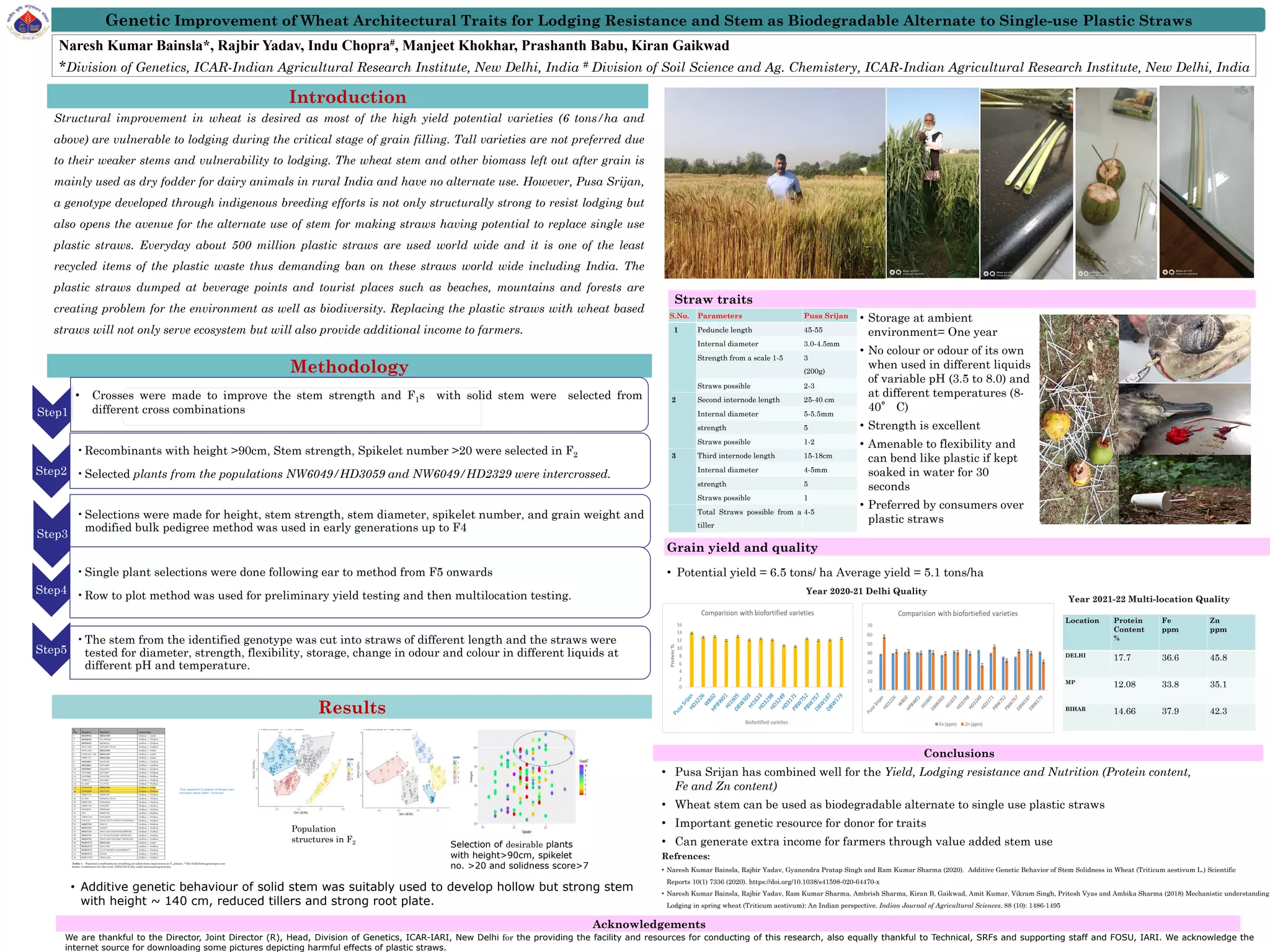 PUSA SRIJAN. POSTERpptx.pdf