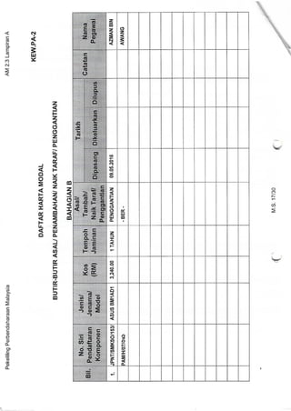Harta Modal Peralatan ICT Pusat Akses SMKSO | PDF