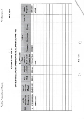 Harta Modal Peralatan ICT Pusat Akses SMKSO | PDF
