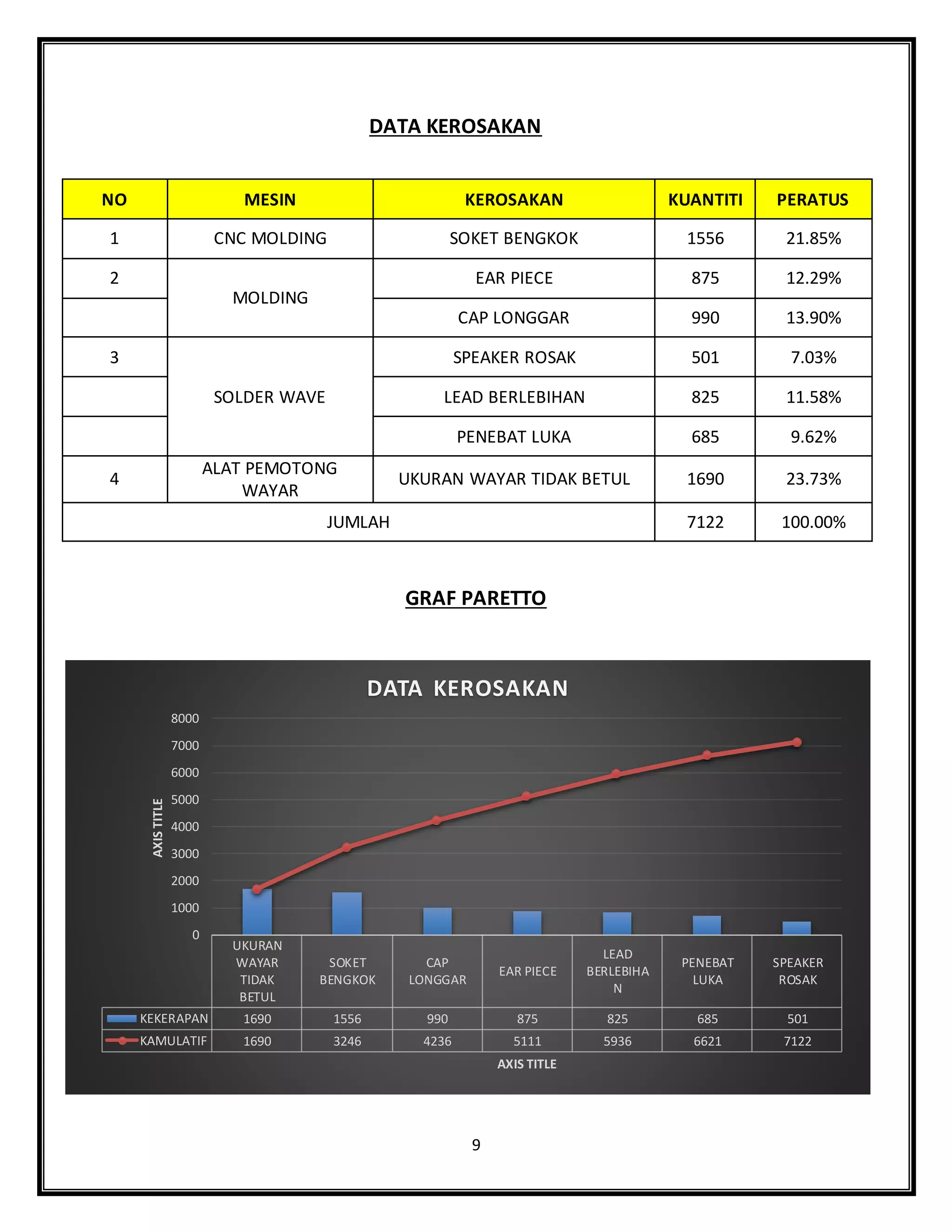 machine breakdown analysis | DOCX