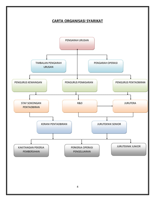 machine breakdown analysis | DOCX