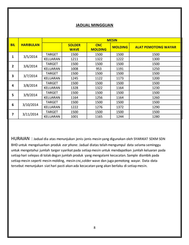 machine breakdown analysis | DOCX