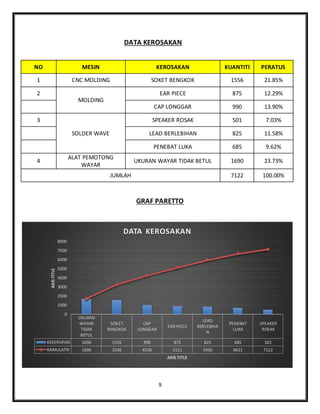 machine breakdown analysis | DOCX