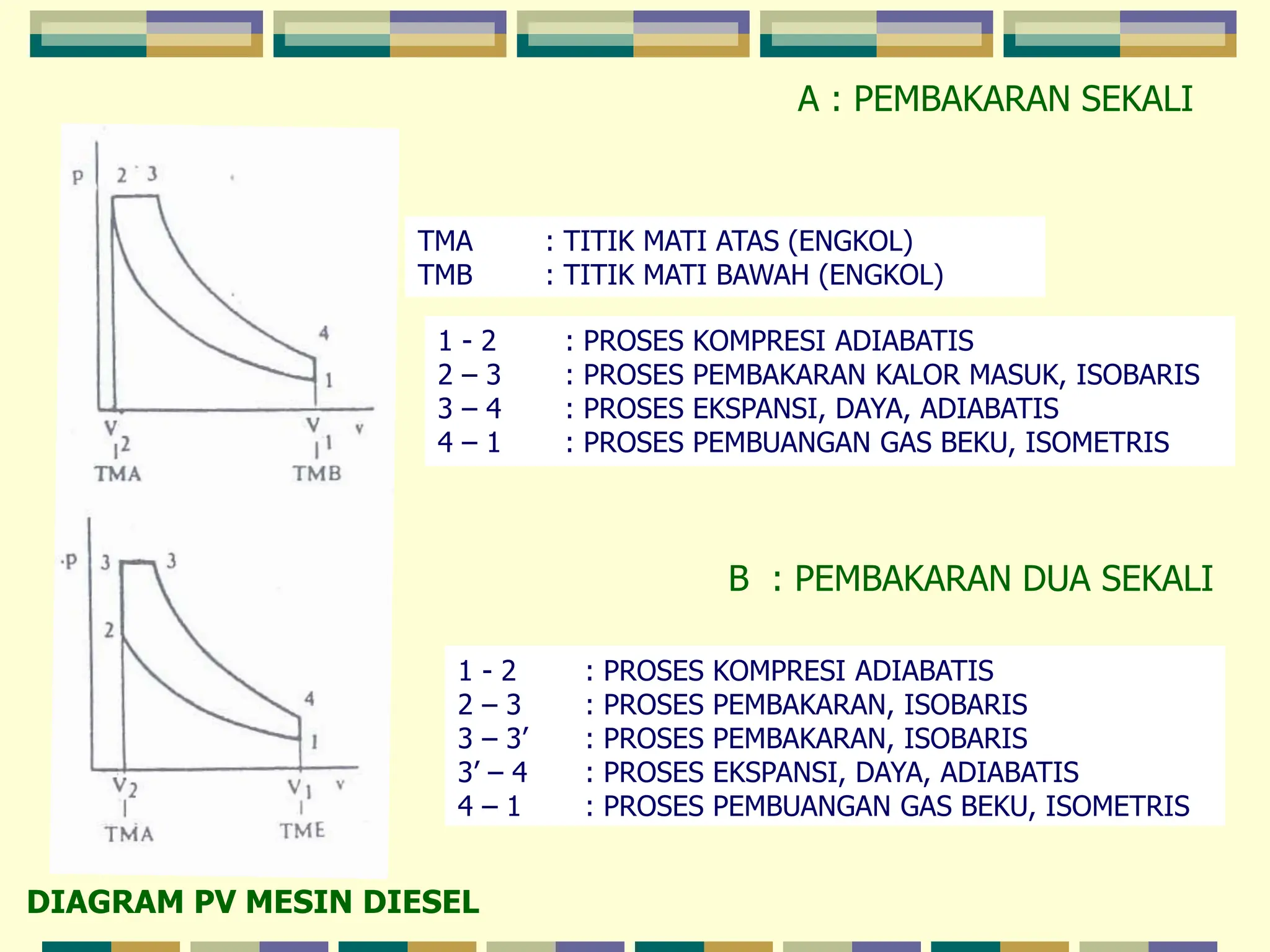 PUSAT LISTRIK TENAGA DIESEl ppt.......... | PPT