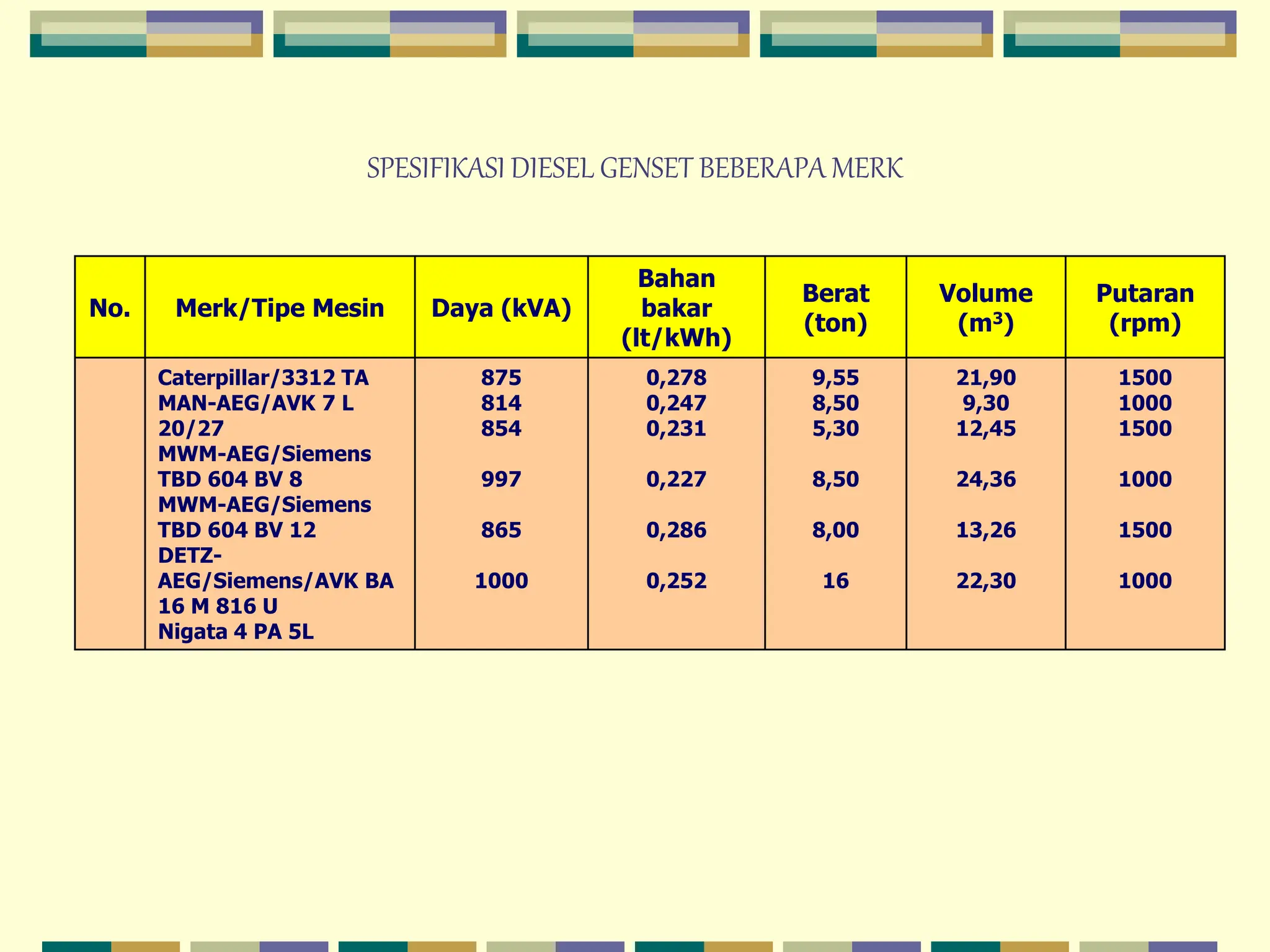 PUSAT LISTRIK TENAGA DIESEl ppt.......... | PPT