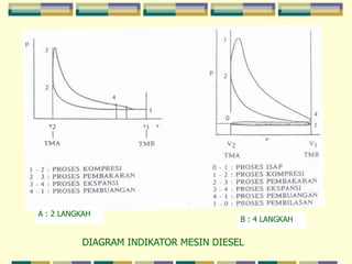 PUSAT LISTRIK TENAGA DIESEl ppt.......... | PPT