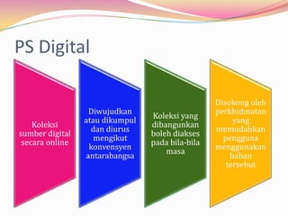Pusat Sumber Digital | PPTX