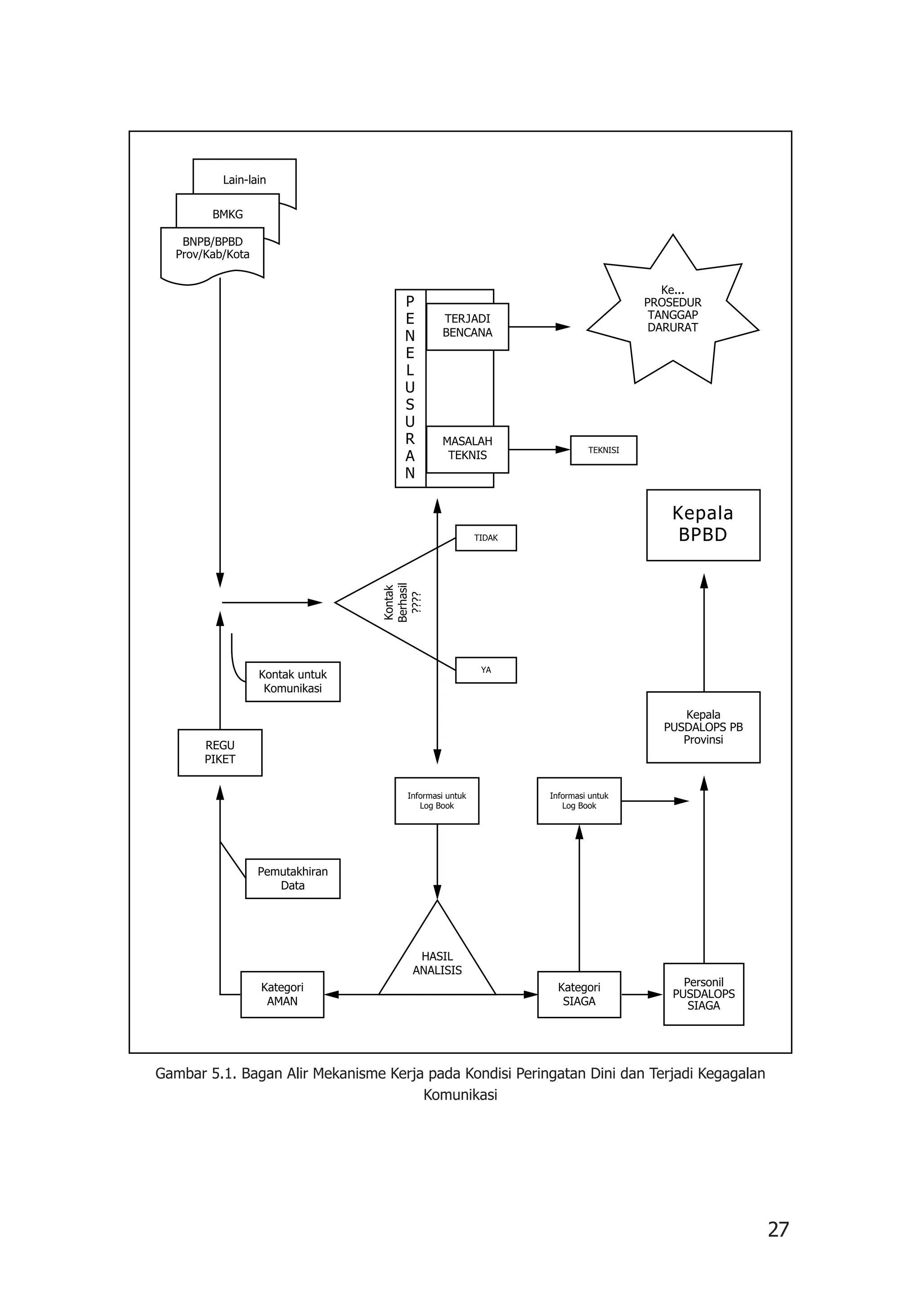 Perka BNPB No.15 Tahun 2012 | PDF