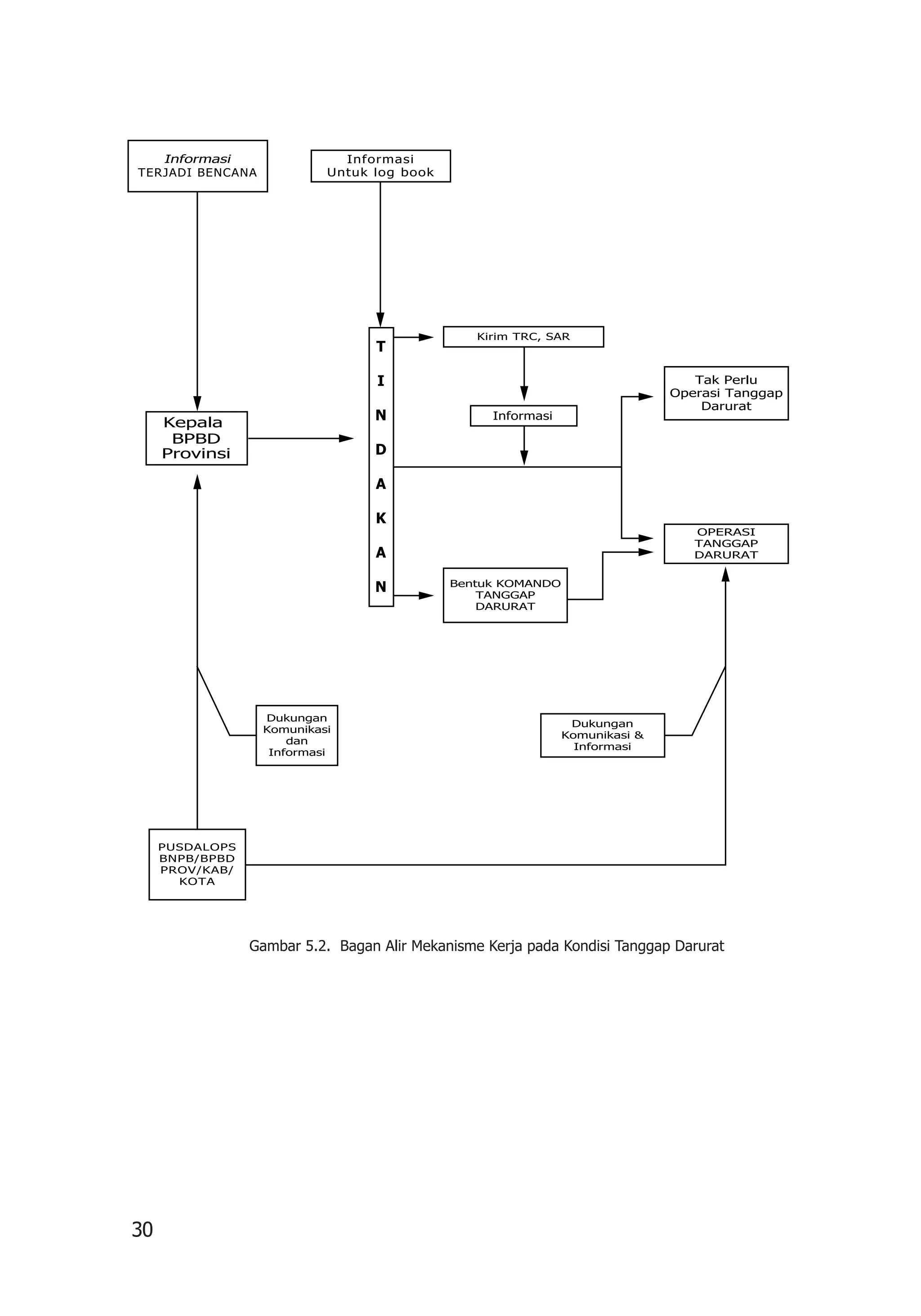 Perka BNPB No.15 Tahun 2012 | PDF