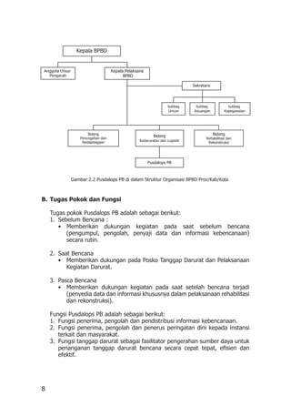 Perka BNPB No.15 Tahun 2012 | PDF