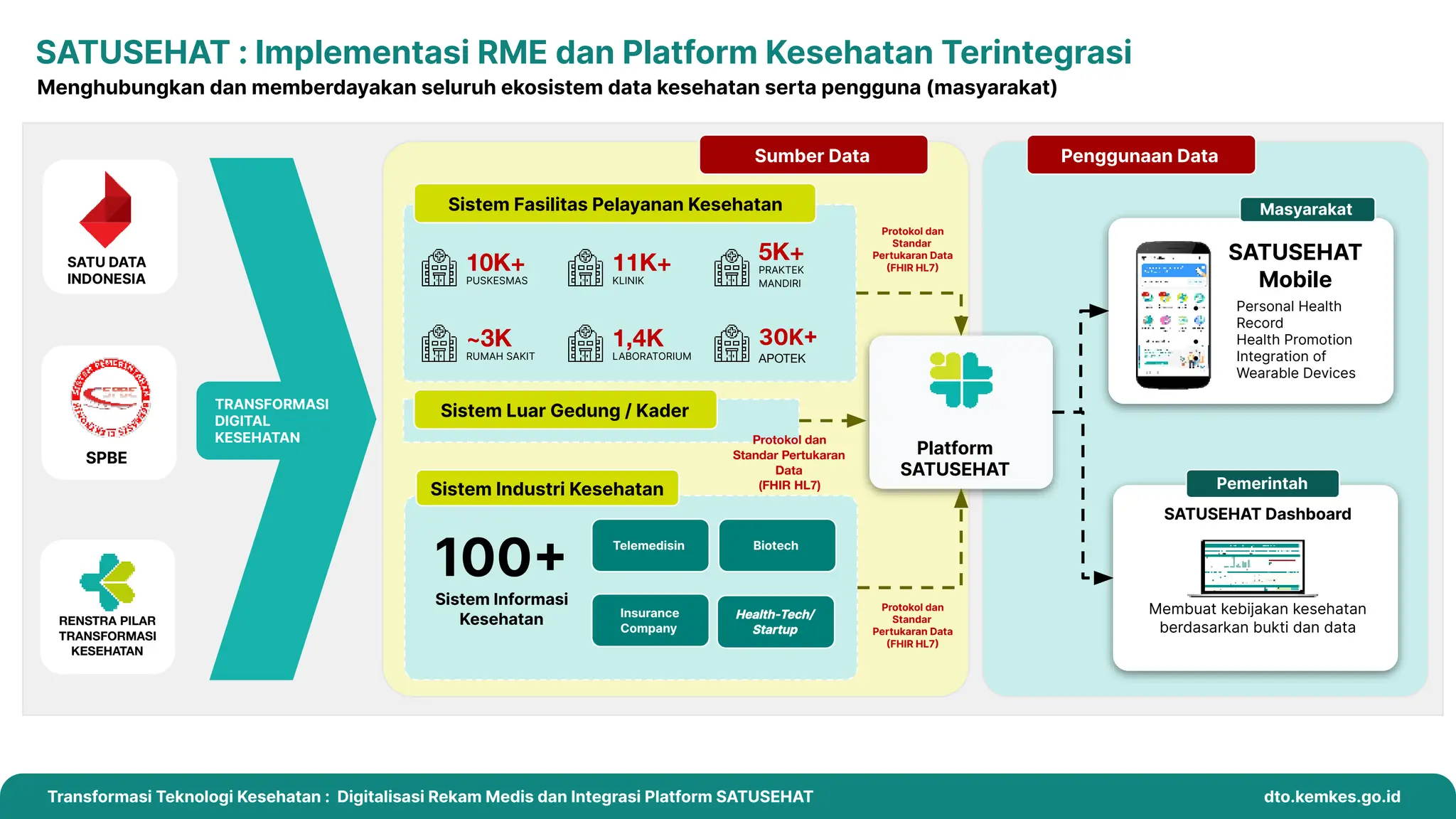 Transformasi Teknologi Kesehatan_ Digitalisasi Rekam Medis dan ...