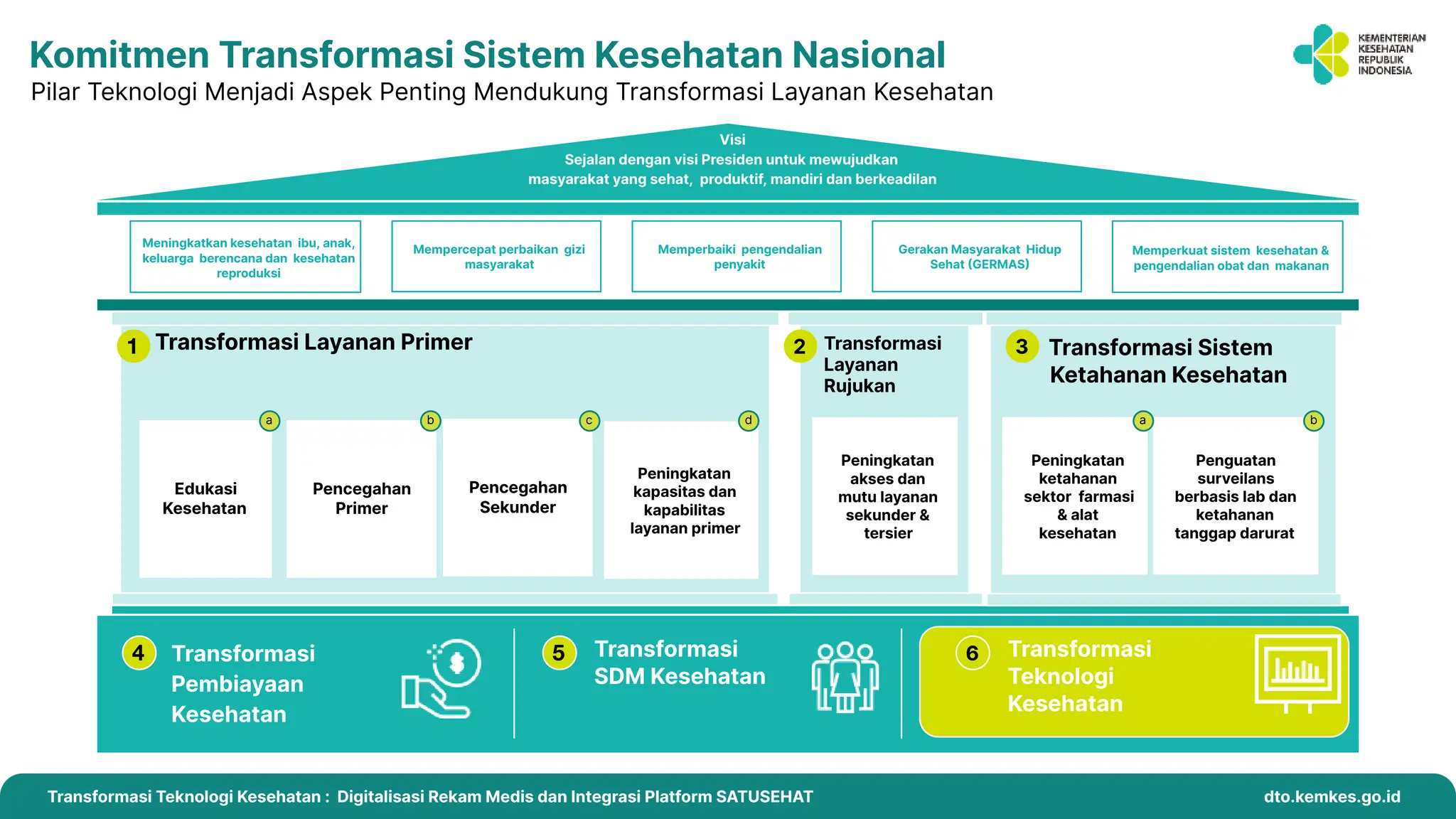 Transformasi Teknologi Kesehatan_ Digitalisasi Rekam Medis dan ...