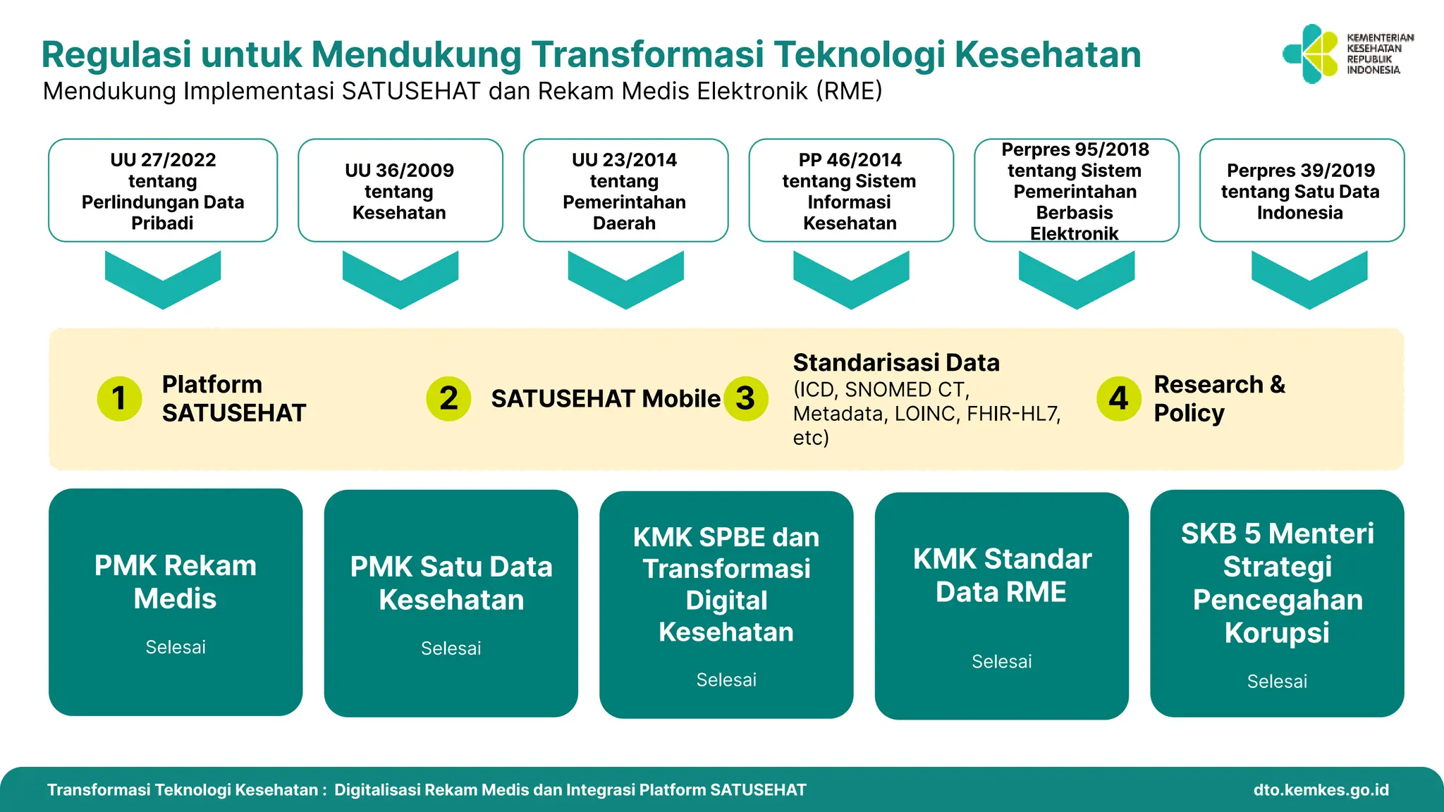 Transformasi Teknologi Kesehatan_ Digitalisasi Rekam Medis dan ...