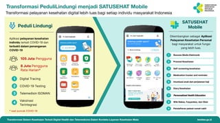 Transformasi Teknologi Kesehatan_ Digitalisasi Rekam Medis dan ...