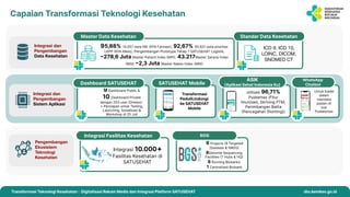 Transformasi Teknologi Kesehatan_ Digitalisasi Rekam Medis dan ...