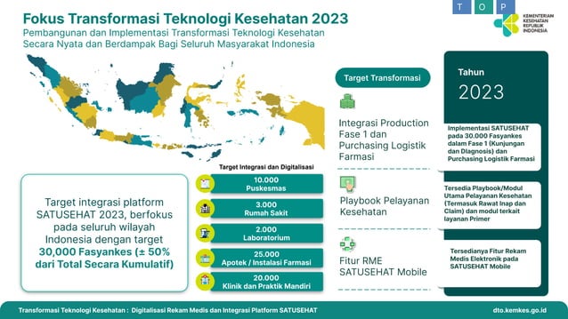 Transformasi Teknologi Kesehatan_ Digitalisasi Rekam Medis dan ...