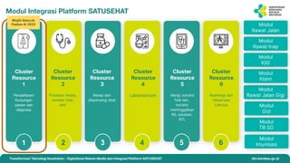 Transformasi Teknologi Kesehatan_ Digitalisasi Rekam Medis dan ...