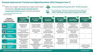 Transformasi Teknologi Kesehatan_ Digitalisasi Rekam Medis dan ...