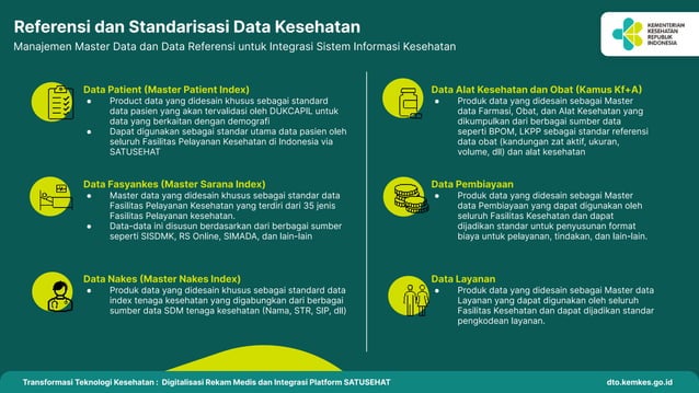 Transformasi Teknologi Kesehatan_ Digitalisasi Rekam Medis dan ...