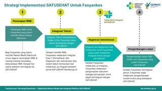 Transformasi Teknologi Kesehatan_ Digitalisasi Rekam Medis dan ...