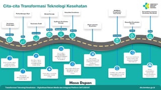 Transformasi Teknologi Kesehatan_ Digitalisasi Rekam Medis dan ...