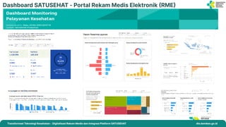 Transformasi Teknologi Kesehatan_ Digitalisasi Rekam Medis dan ...