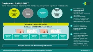 Transformasi Teknologi Kesehatan_ Digitalisasi Rekam Medis dan ...