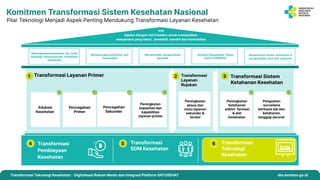 Transformasi Teknologi Kesehatan_ Digitalisasi Rekam Medis dan ...