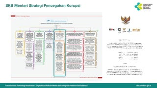 Transformasi Teknologi Kesehatan_ Digitalisasi Rekam Medis dan ...