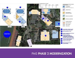 PUSD Facilities Master Plan | PDF
