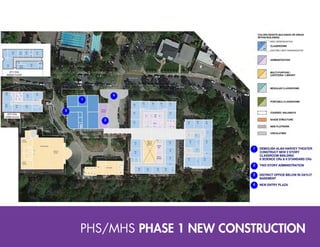PUSD Facilities Master Plan | PDF