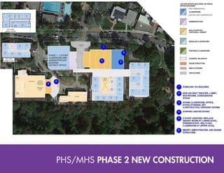 PUSD Facilities Master Plan | PDF