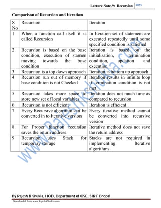 Stack: Recursion and Iteration | PDF