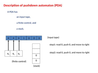 Turing Machine push down automata-examples | PPT