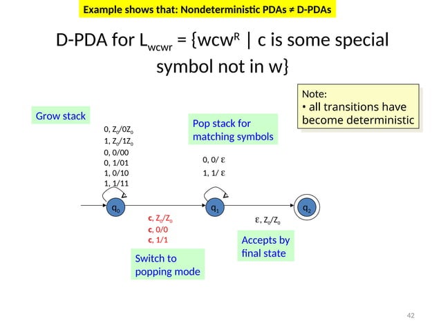Turing Machine Push Down Automata Examples Ppt