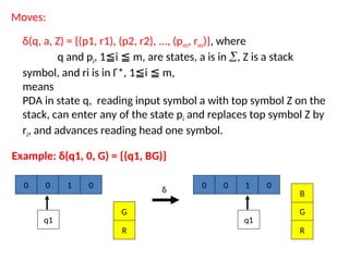 Push Down Automata (PDA) Definition, Problems and State Diagrams ...