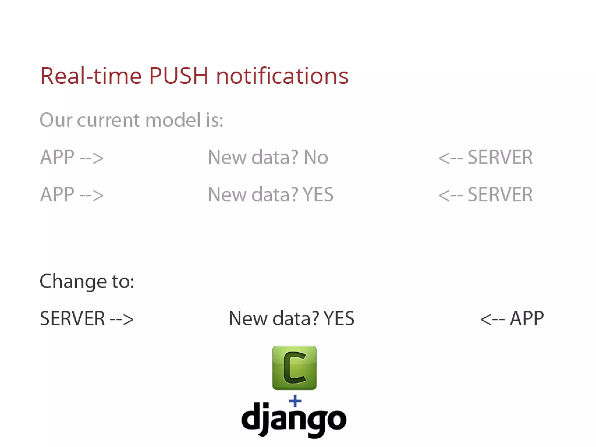 Push notifications-with-django-slides | PPT