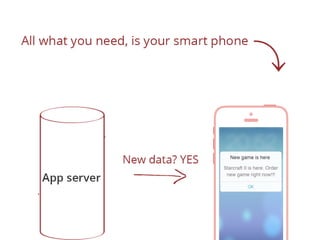 Push notifications-with-django-slides | PPT