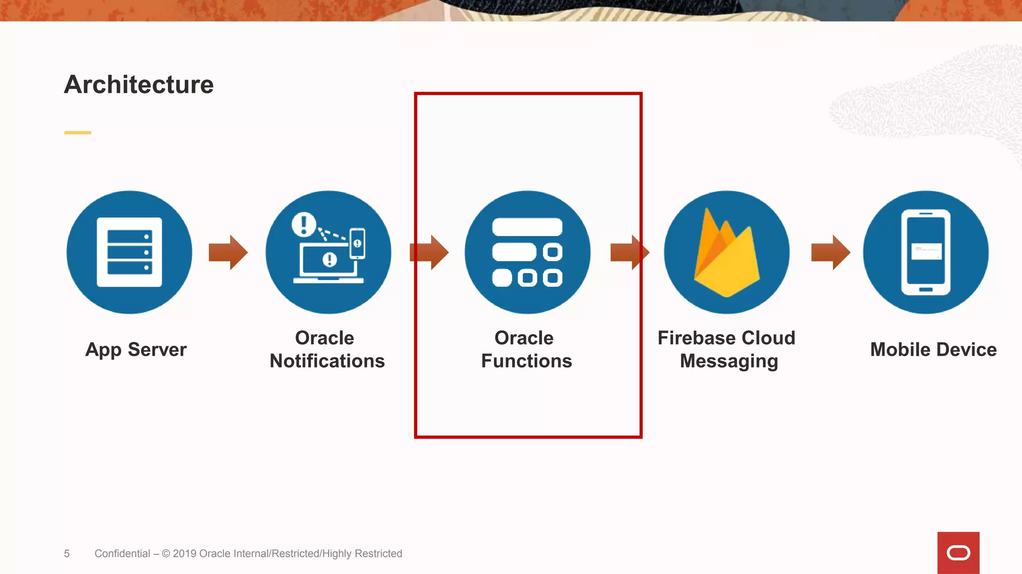 Push notification with ons and fcm | PPTX | Web Development | Internet