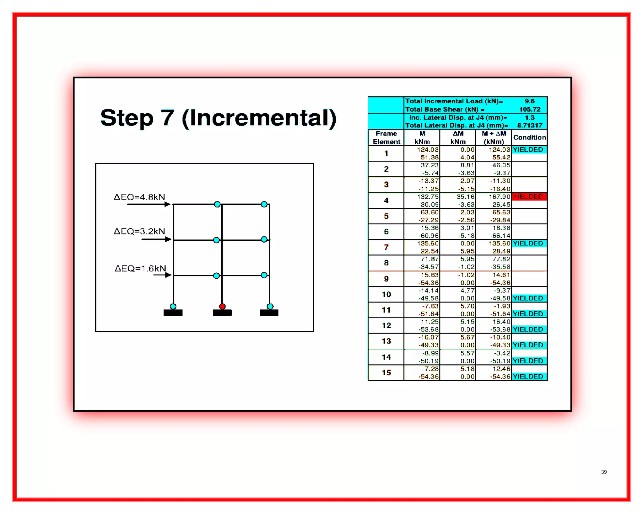 Push over and over analysis technique | PDF