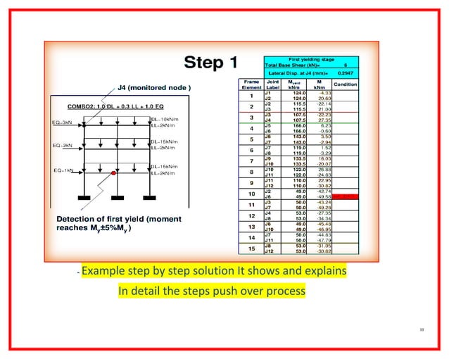 Push over analysis-technique - التحليل اللاخطي الزلزالي والمفصل اللدن | PDF