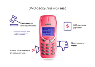 Push7 app. Уведомляем, а не раздражаем. | PDF | Technology & Computing