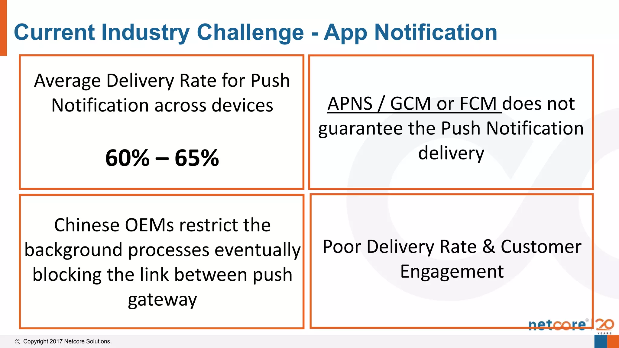 Netcore Smartech’s Push Amplification | PPT