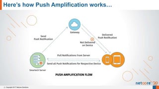 Netcore Smartech’s Push Amplification | PPT