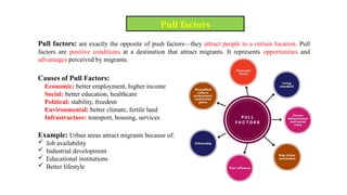 Push and Pull Factors and Lee’s Theory of Migration.pptx