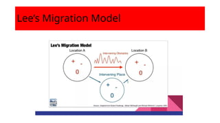 Push and Pull Factors and Lee’s Theory of Migration.pptx
