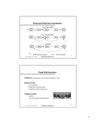 Push and pull production system | PDF