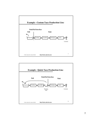 Push and pull production system | PDF
