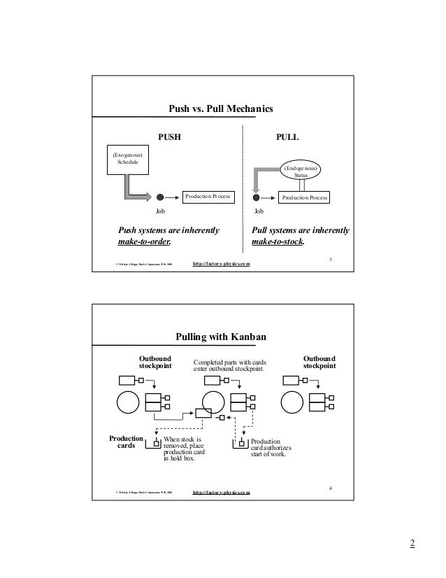 Push and pull production system