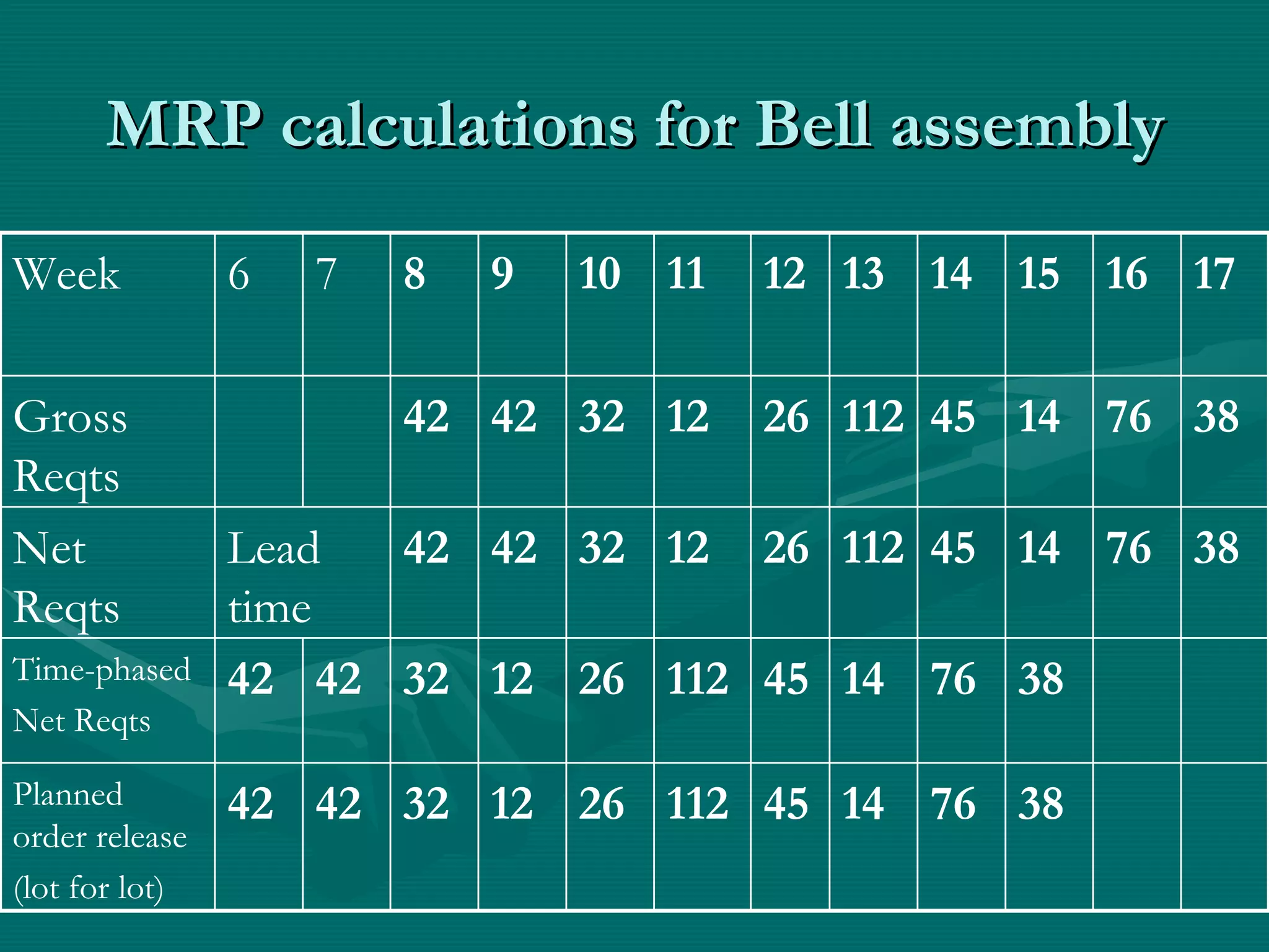 Push And Pull Production Systems Chap7 Ppt) | PPT